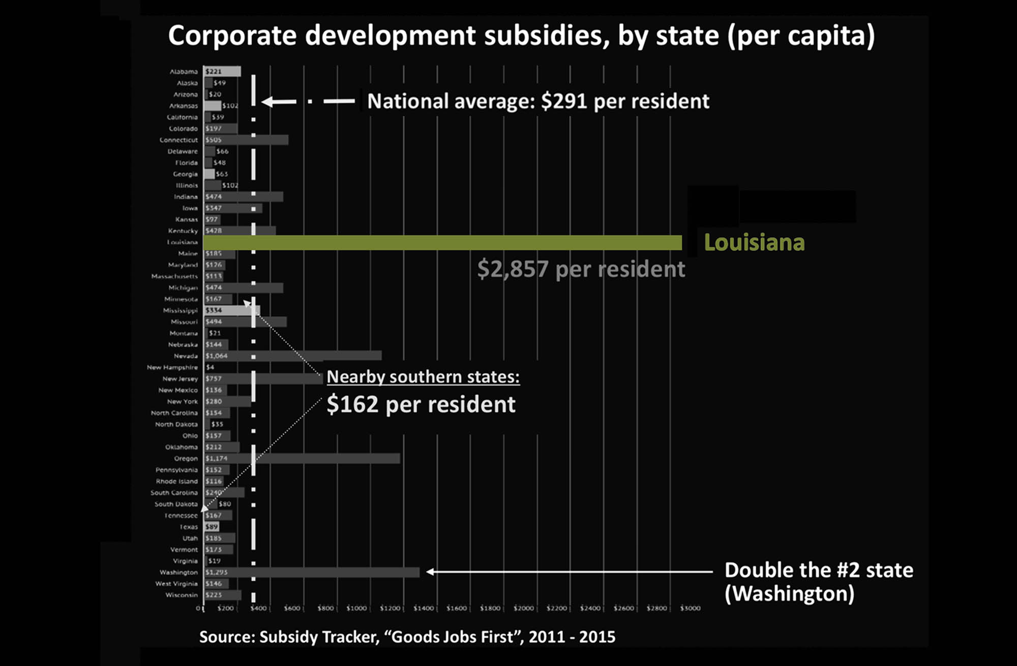 Lindy Roy | CANCER ALLEY