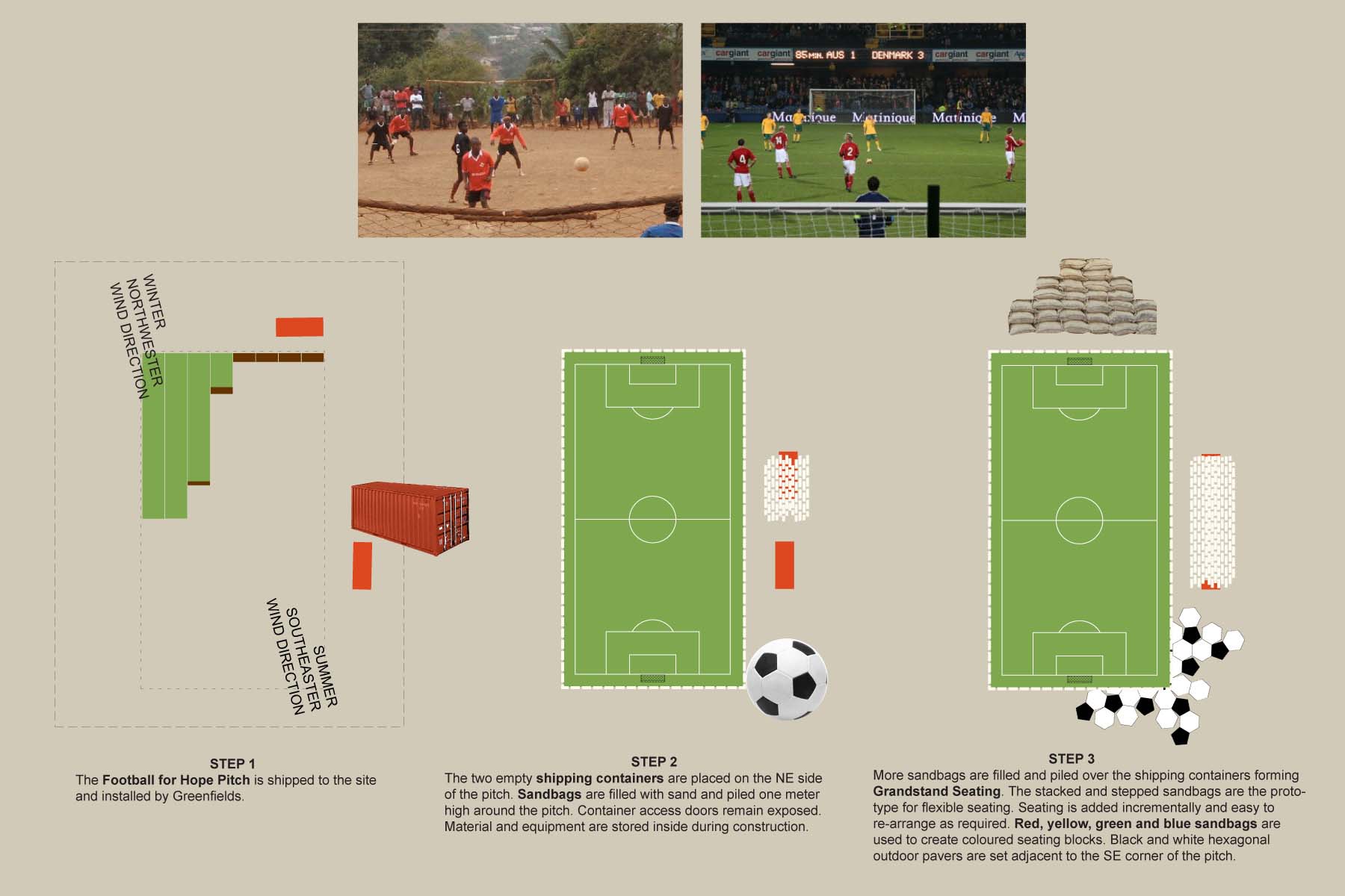 Lindy Roy | FIFA FOOTBALL FOR HOPE